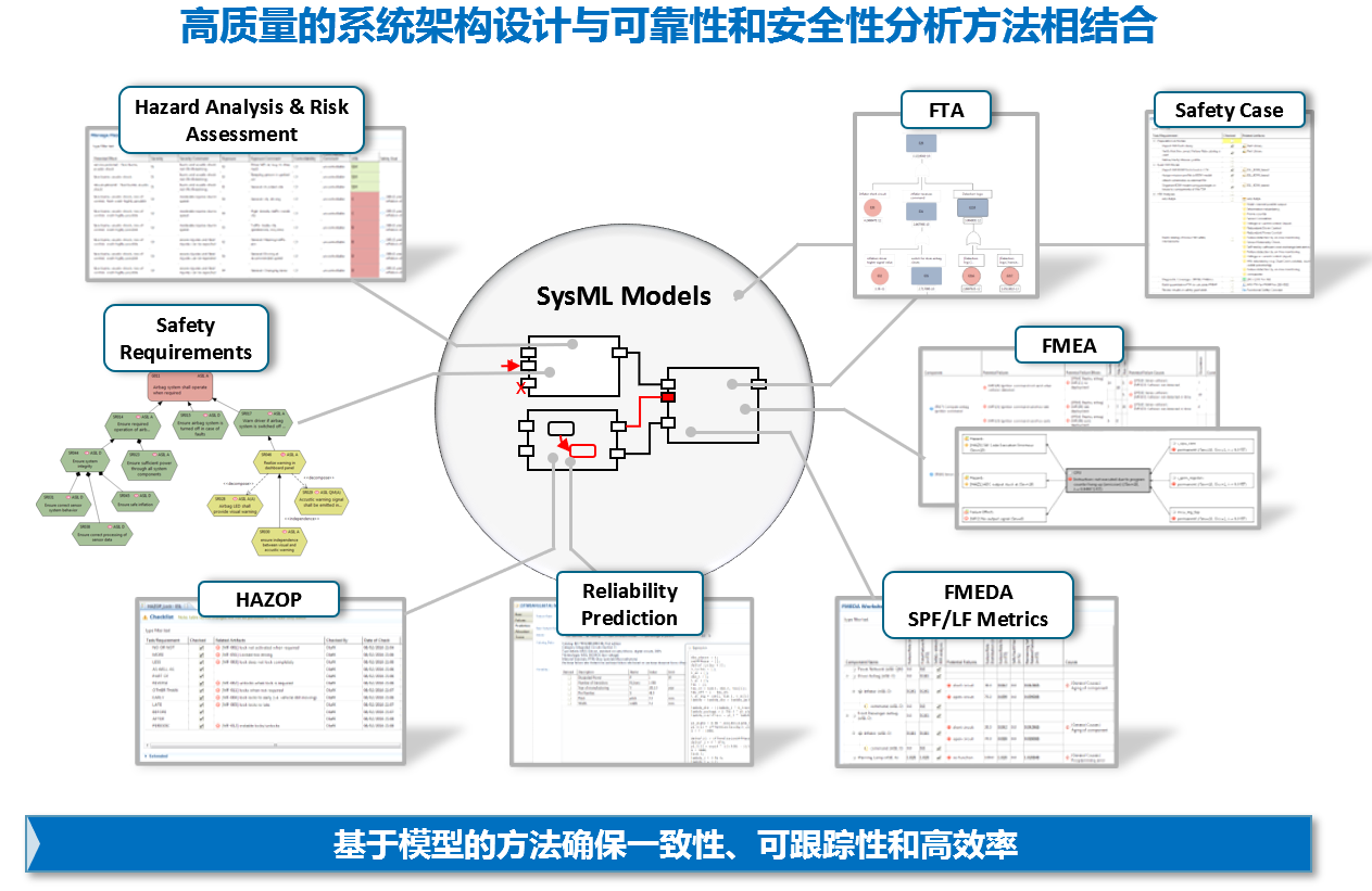 功能安全分析工具 Ansysmedini 6387