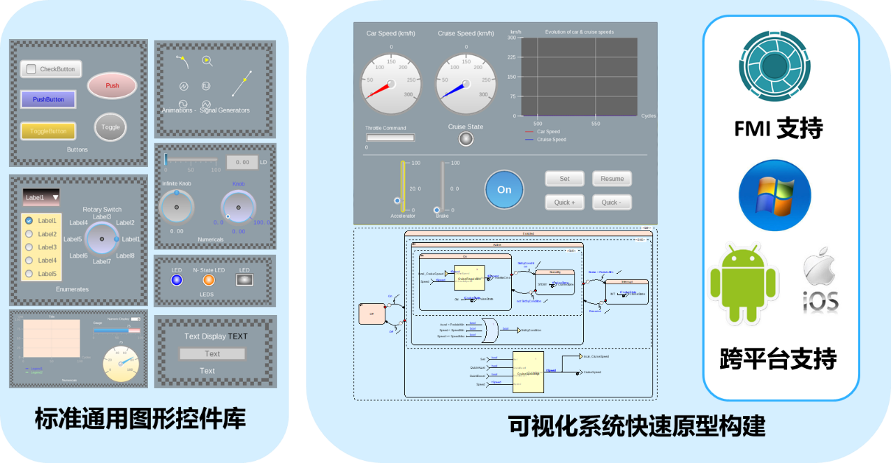 基于模型嵌入式软件测试解决方案scade Test 